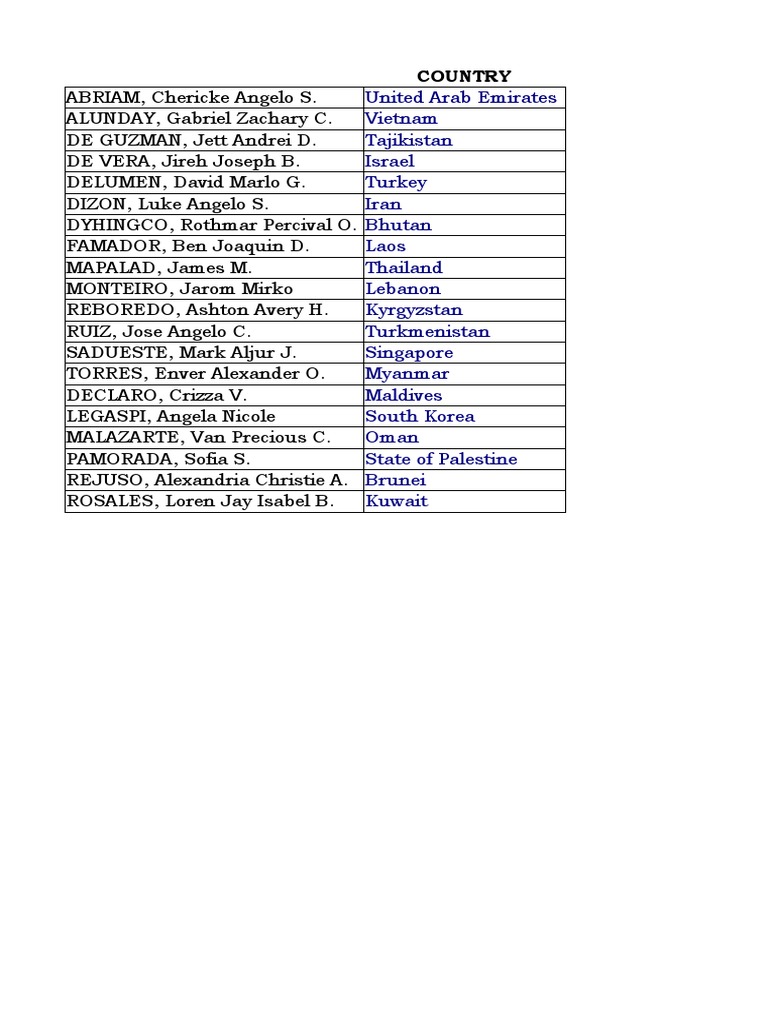 Un Flag Assignments | PDF | Ethnicity | Ethnic Groups