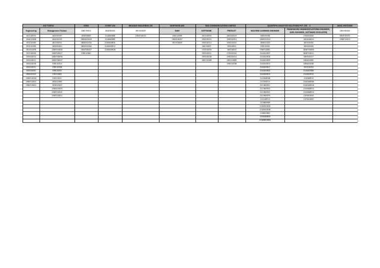 Adm File PDF | PDF | Business | Software Engineering