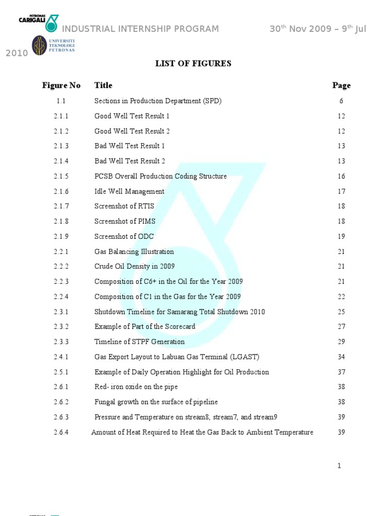 List of Figures Figure No Title: Industrial Internship Program 30 Nov ...
