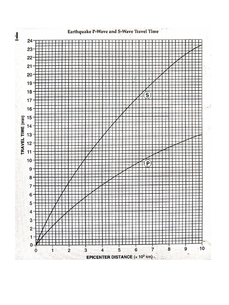 EARTHQUAKE P S Wave TRAVEL TIME | PDF