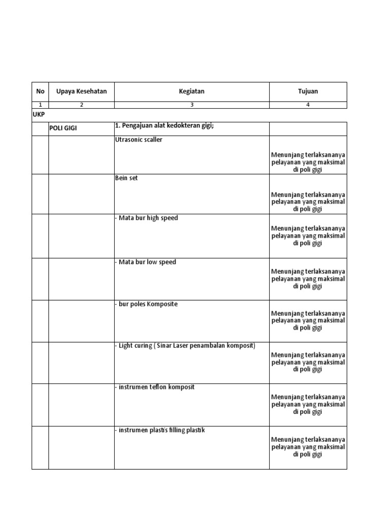 Ruk Poli Gigi PKM Cinta Karya 2024 | PDF