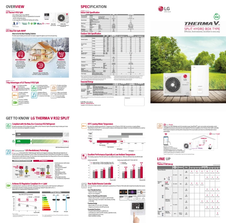 2019 Therma V Split R32 | PDF | Power Supply | Decibel