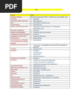 Drug Suffixes Cheat Sheet Sorted by Drug Type | PDF | Heart Failure | Drugs