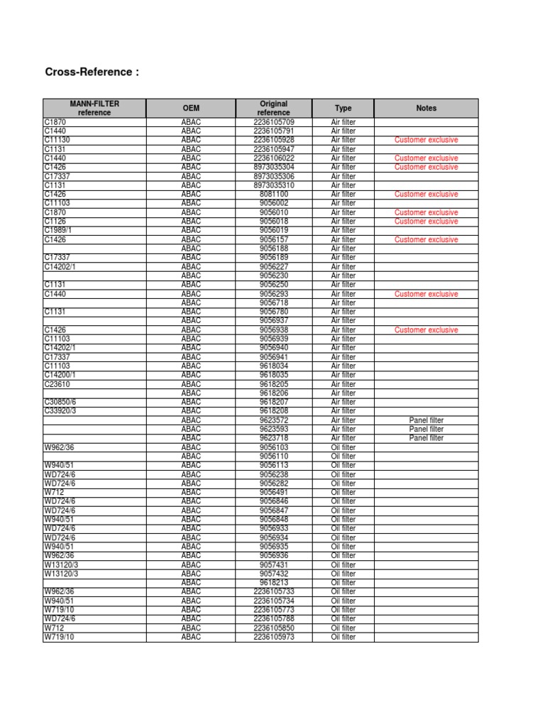 Mann-Filter cross-reference guide for air, oil and separator filters ... Mann-Filter cross-reference guide for air, oil and separator filters ...
