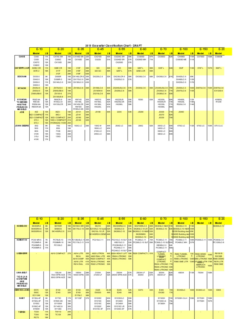 2019 Excavator Classification Chart | PDF | Home & Garden | Computers