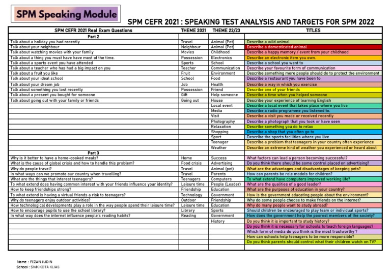 Speaking SPM Cefr 2021 Analysis | PDF | Adolescence | Internet Speaking SPM Cefr 2021 Analysis | PDF | Adolescence | Internet
