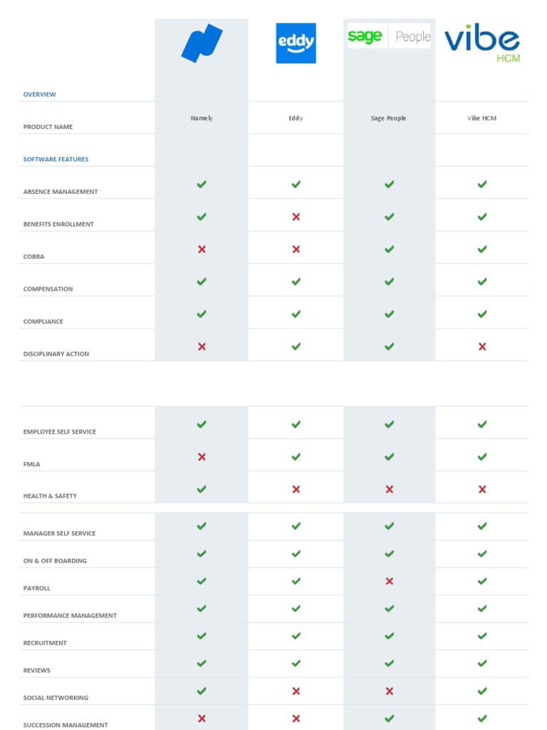 Comparison | Download Free PDF | Mobile App | Information Technology ...