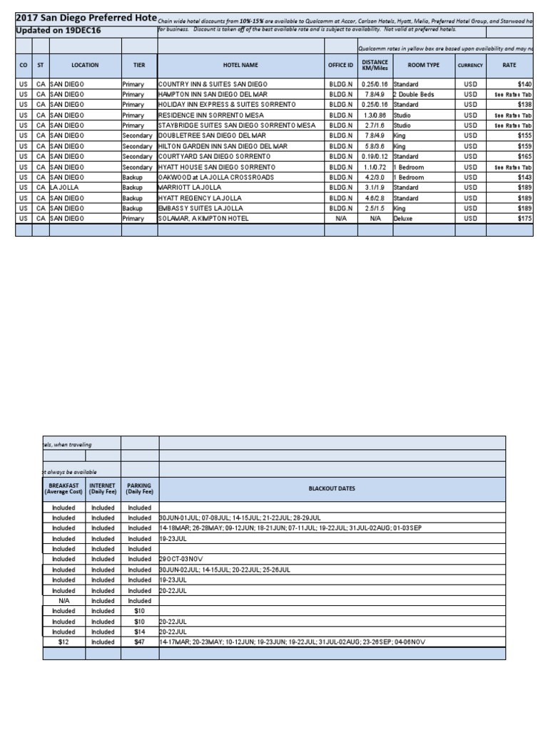2017 SDPreferred Hotel List | PDF | Hotel | Hospitality Industry