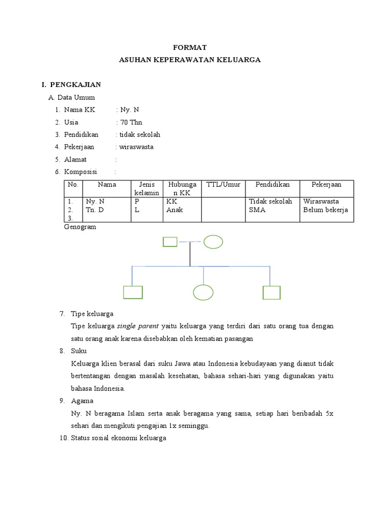 LK Askep Keluarga | PDF | Pengembangan Diri | Kesehatan Holistik