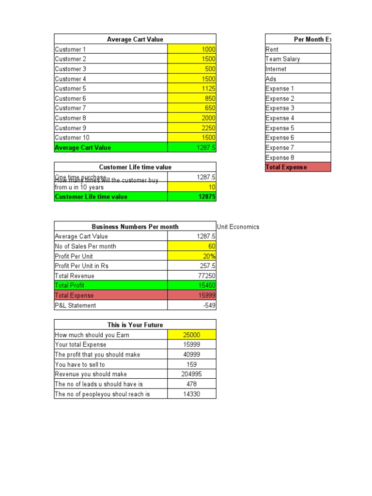 Zero Rupee Marketing Worksheet | PDF | Expense | Profit (Economics)