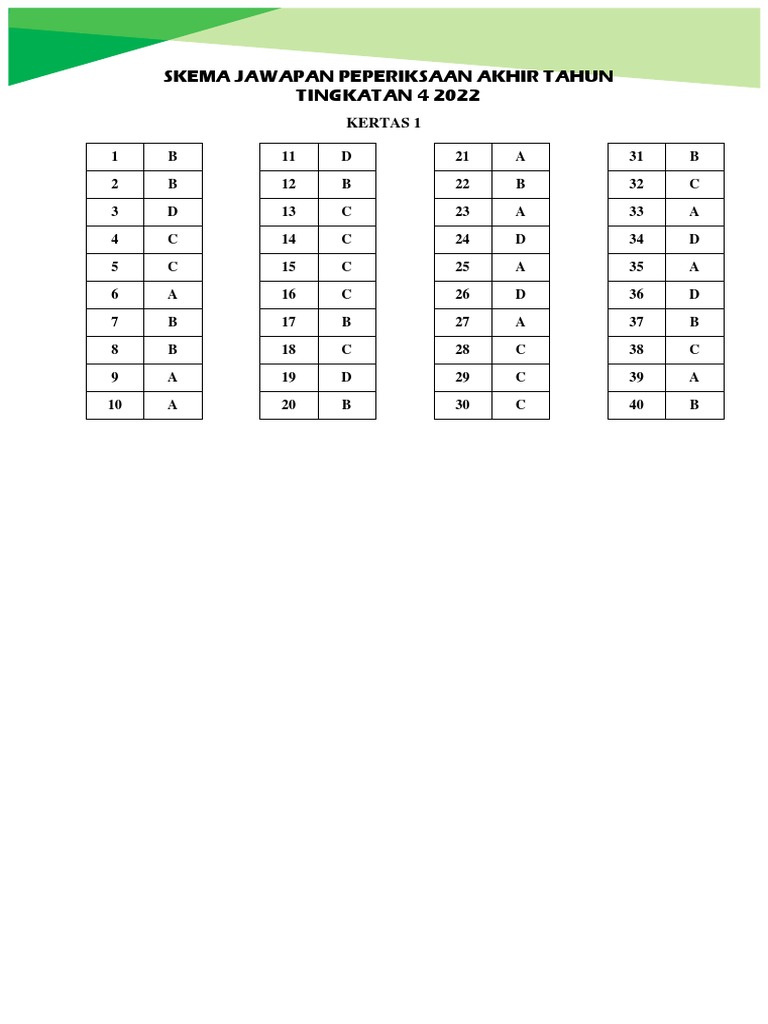 Skema Pat t4 2022 | PDF