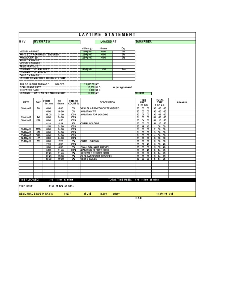 LAYTIME Calculation | PDF | Shipping | Law Of The Sea