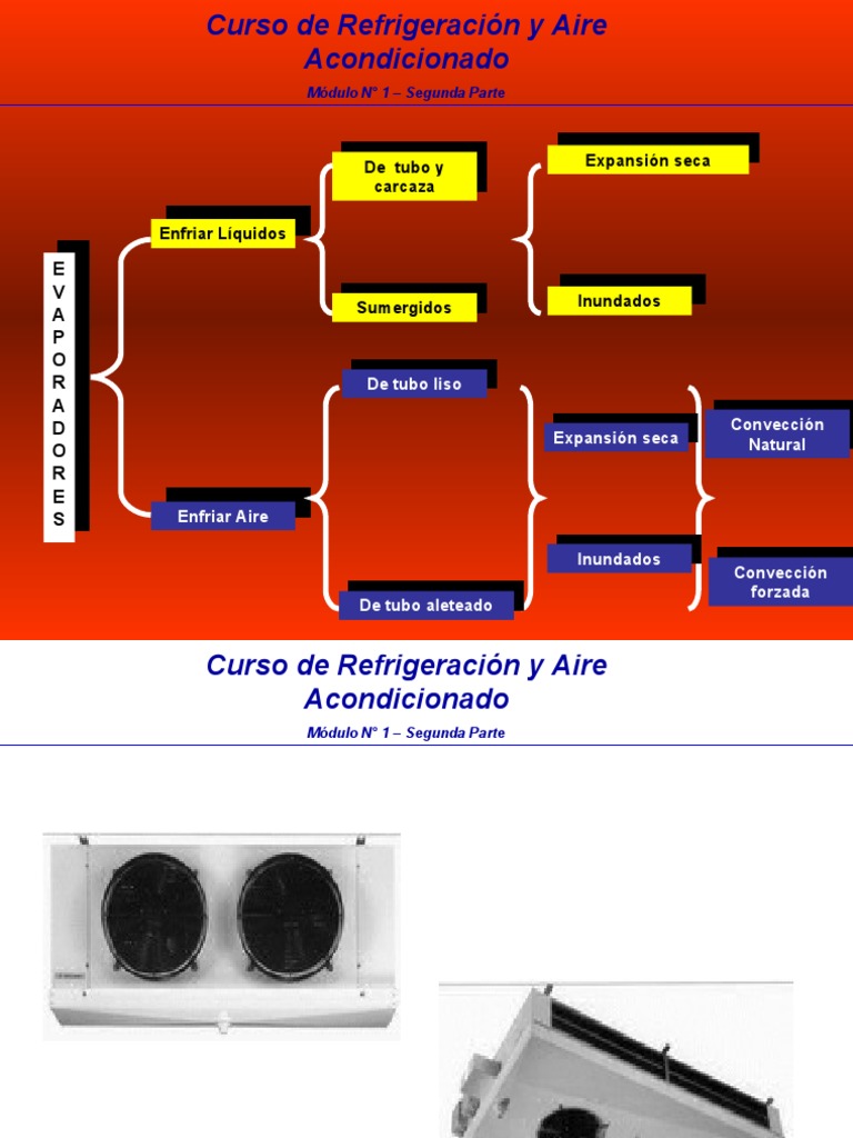 CURSO REFRI MODULO3 | PDF