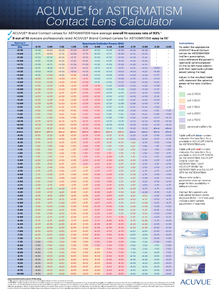 Acuvue For Astigmatism Lens Calculator | PDF