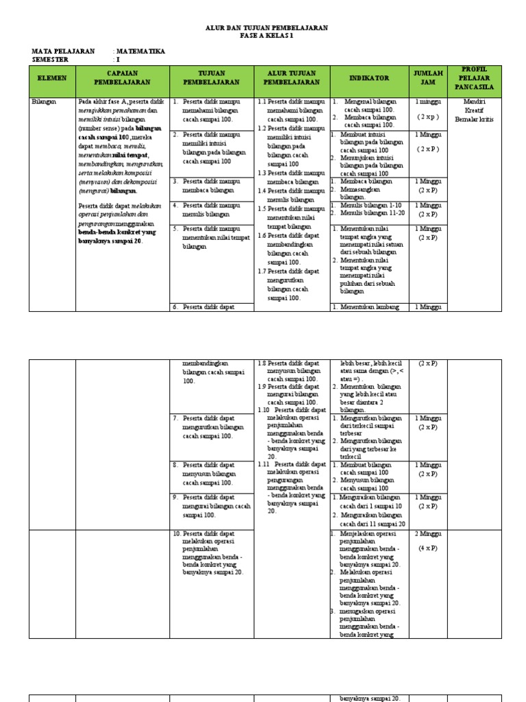 Contoh Atp MTK Fase A Kelas 1 | PDF