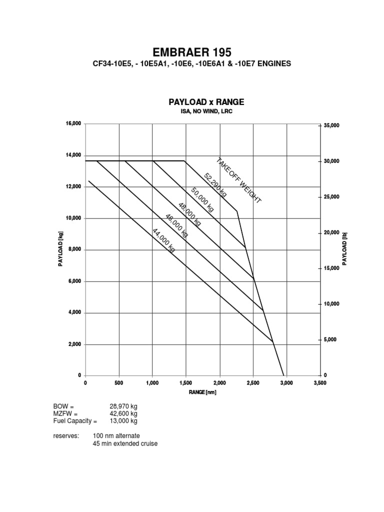 Embraer 195 Engine Specs & Payload | PDF | Aviation | Aircraft