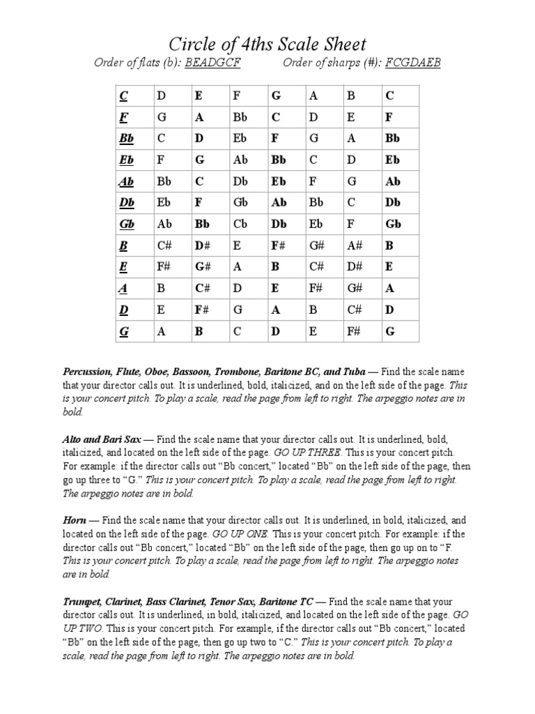 Wind Ensemble Transposition Chart | PDF | Saxophone | Music Technology