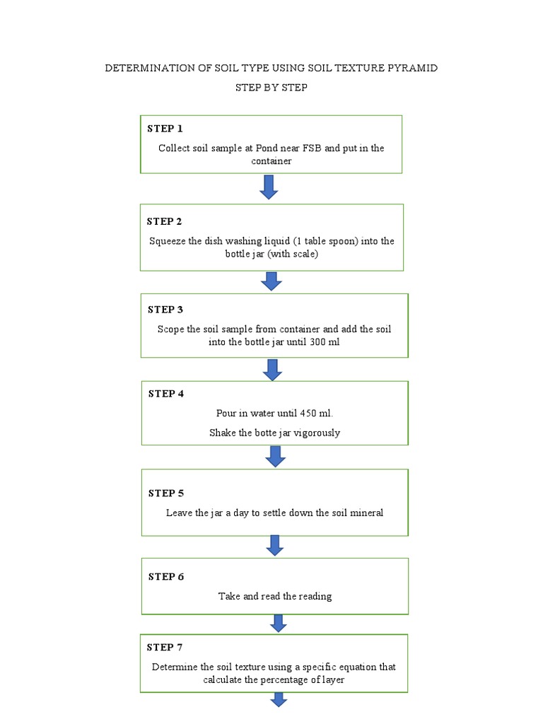Determination of Soil Type Using Soil Texture Pyramid | PDF