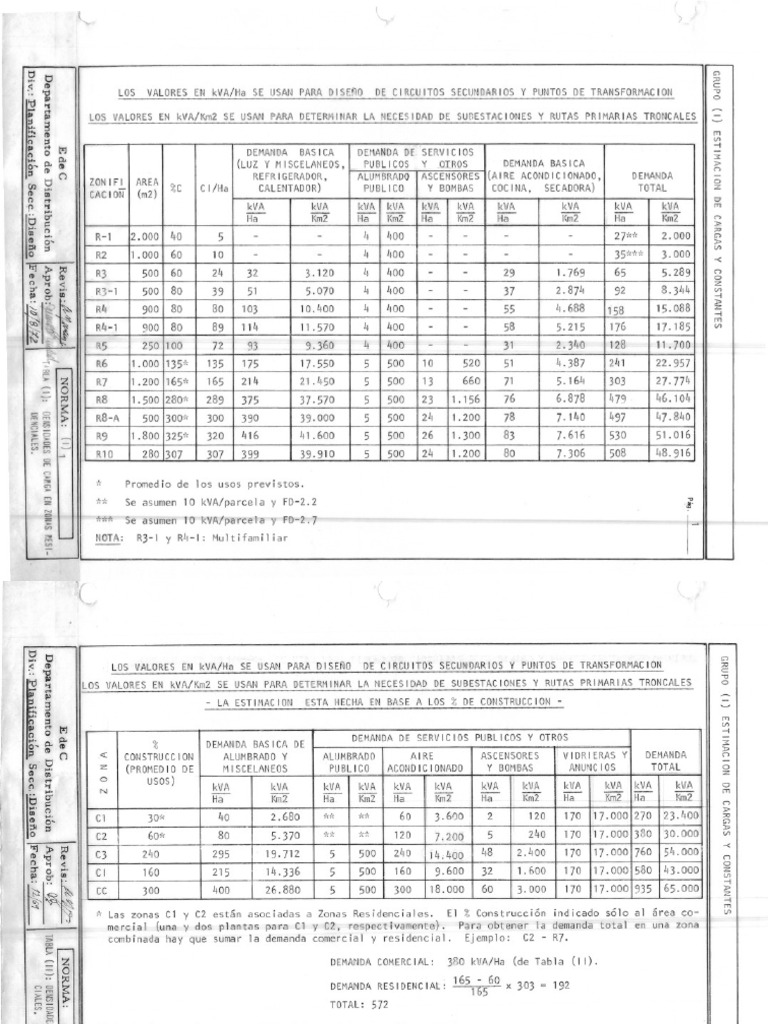 (I) 1 Densidades de Carga en Zonas Residenciales | PDF