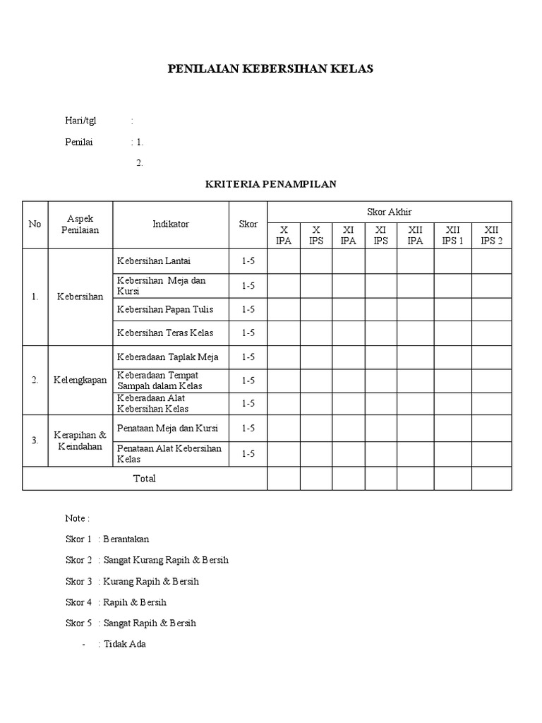 Penilaian Kebersihan Kelas | PDF