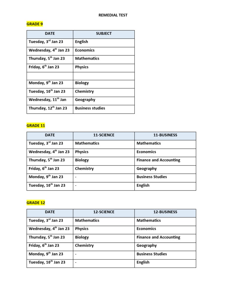 Grade 9-12 Remedial Test Schedule | PDF