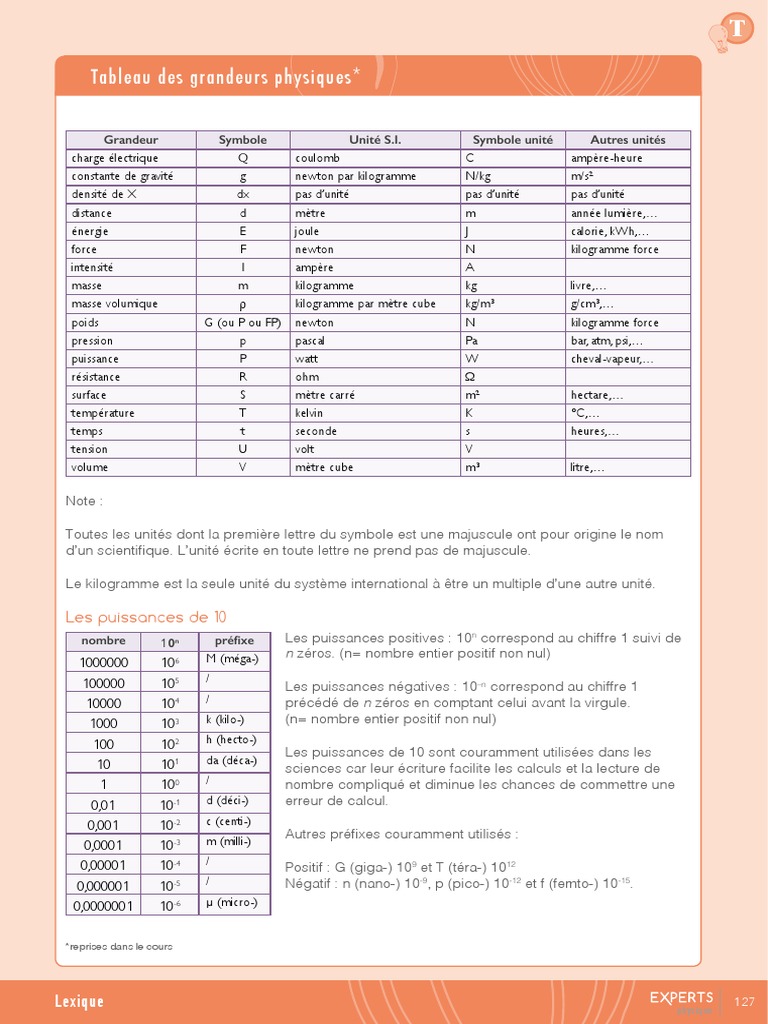 Tableau Des Grandeurs Physiques | PDF | Kilogramme | Système ...