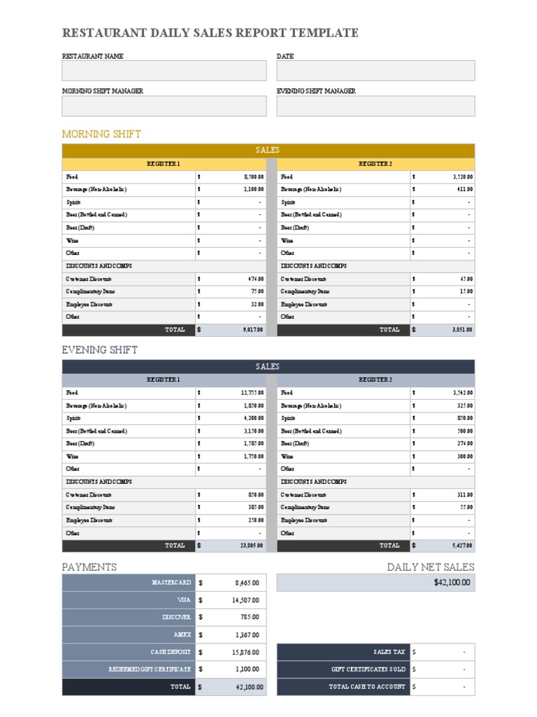 Restaurant-Daily Sales Report | PDF | Drink | Gift Card