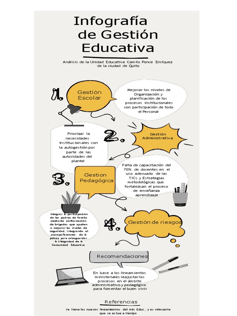 Infografia (1) (1) - Compressed | PDF