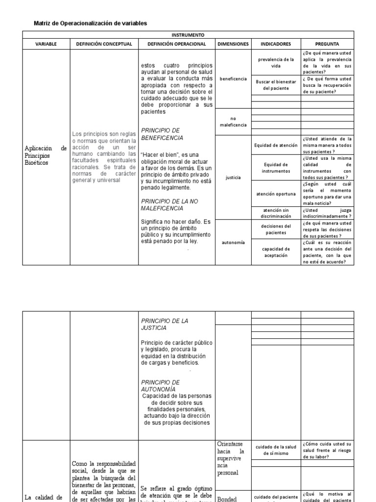 FORMATOS Matriz de Operacionalización de Variables | PDF | Bioética | Instituciones sociales