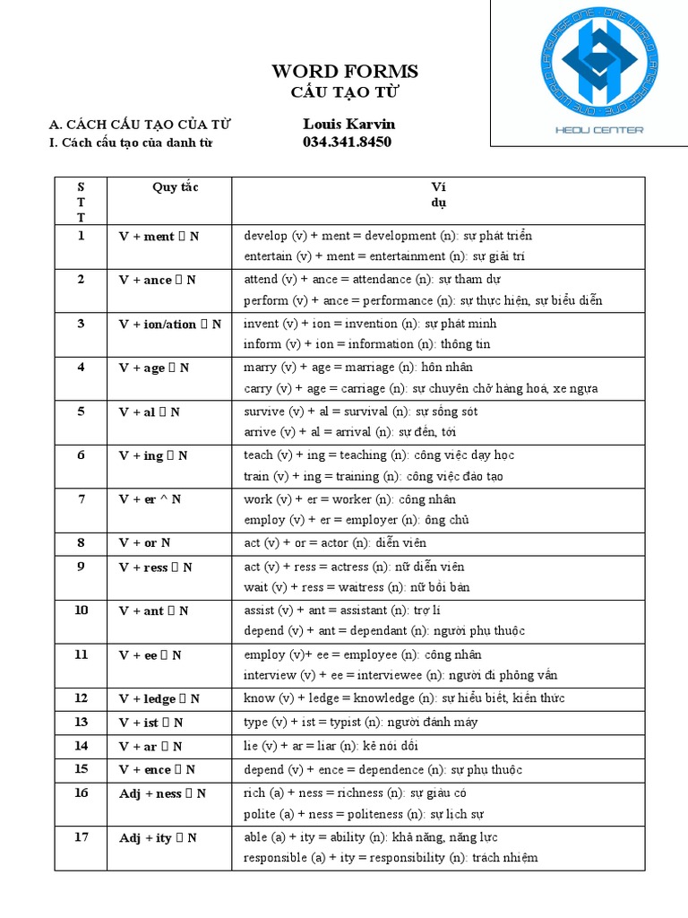 Cấu Tạo Từ - Word Forms | PDF