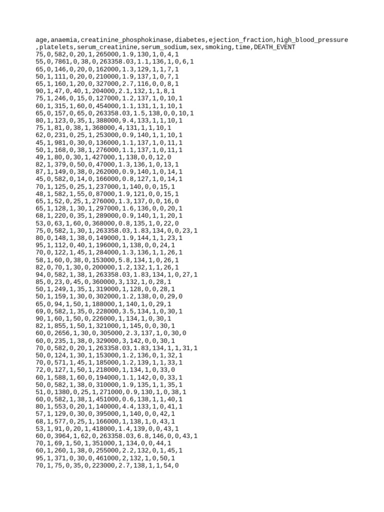 Heart Failure Clinical Records Dataset | PDF | Health Sciences ...