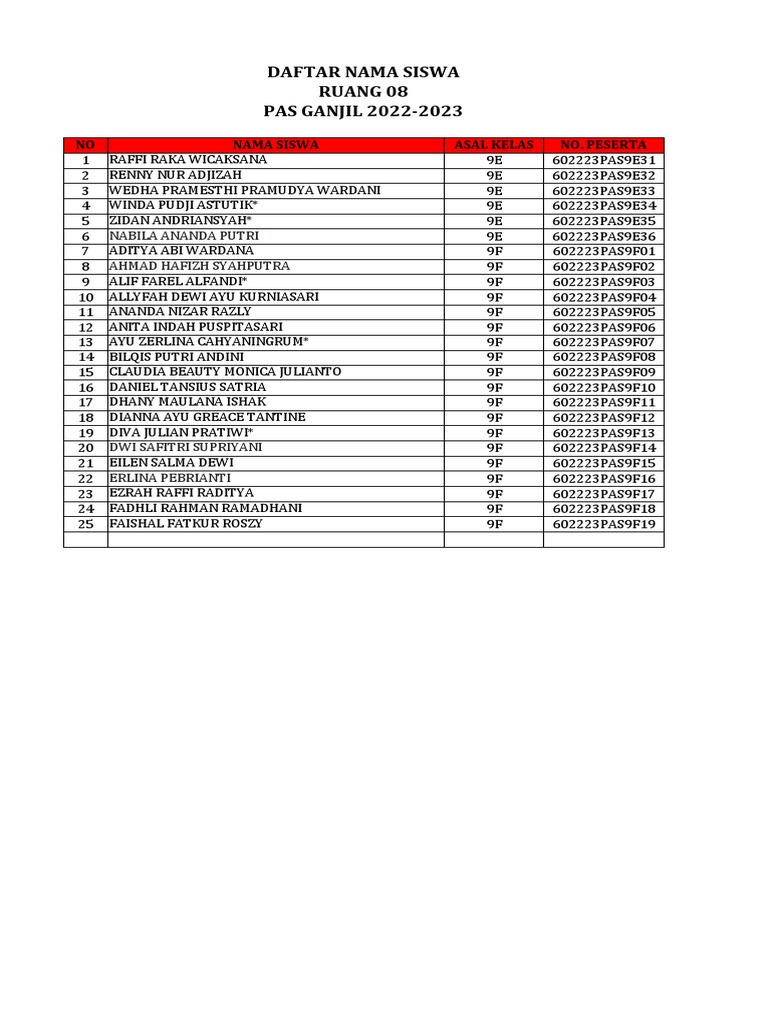 Daftar Nama Kelas 9 | PDF