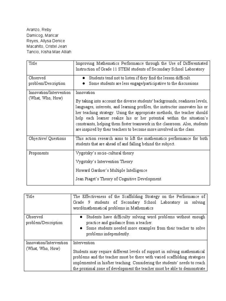 CBAR Topic Proposal | PDF | Differentiated Instruction | Teachers