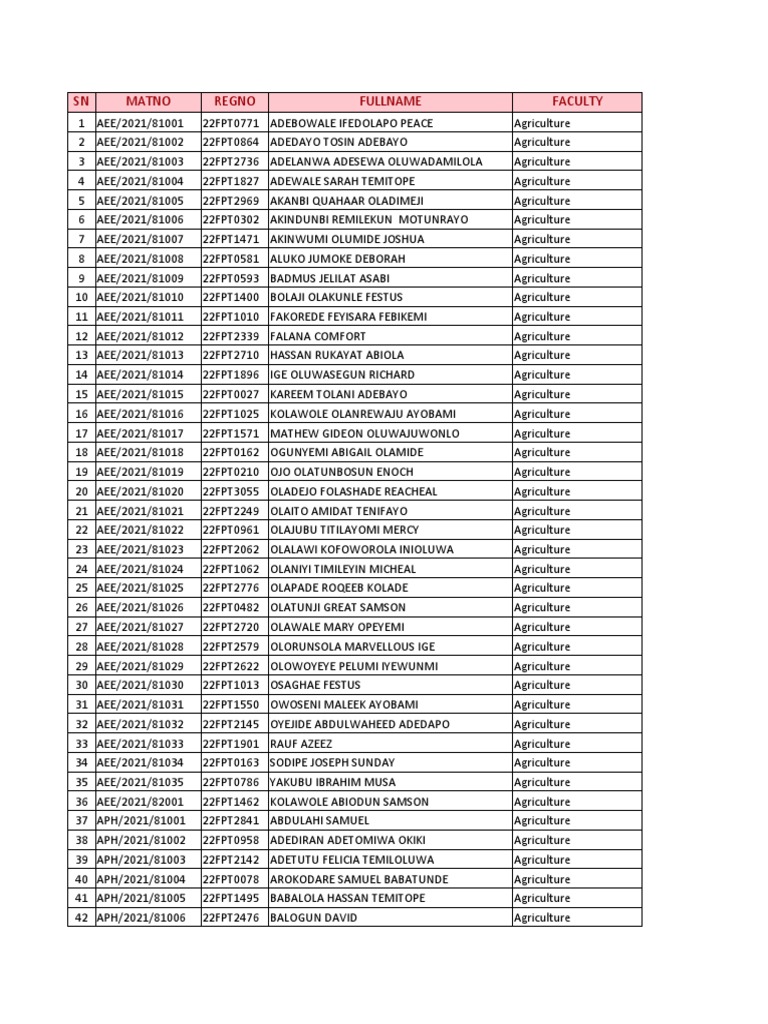 BATCH ONE | PDF | Nevi'im