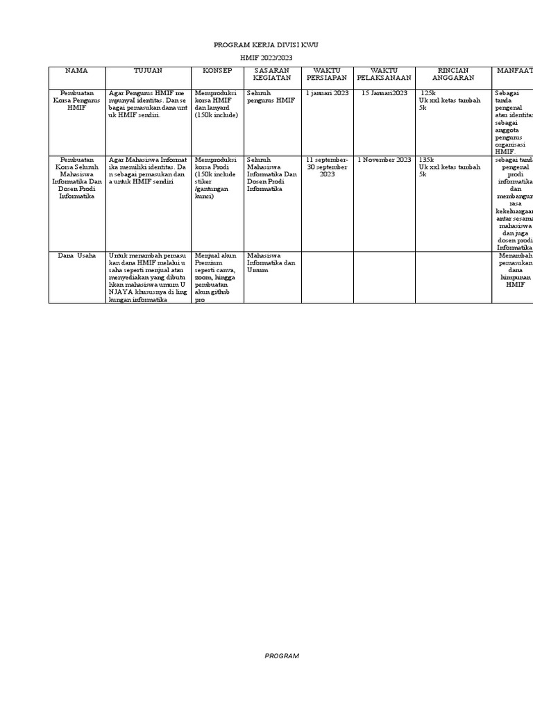 Program Kerja Himpunan Mahasiswa Inf | PDF