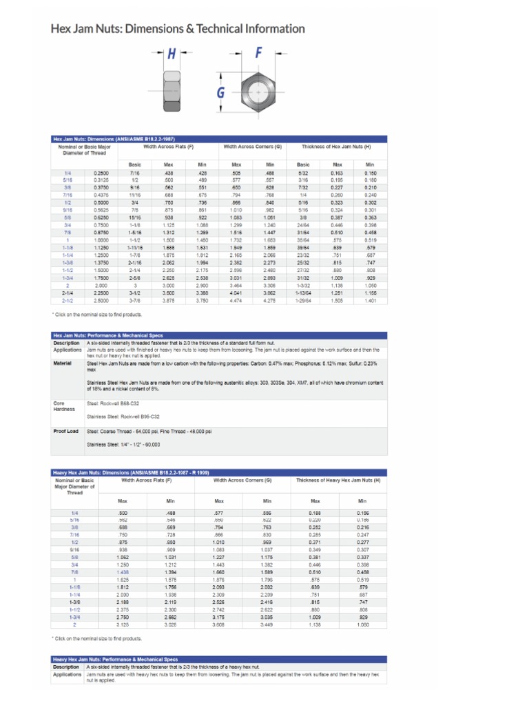 Ficha Tecnica Contra-Tuerca | PDF
