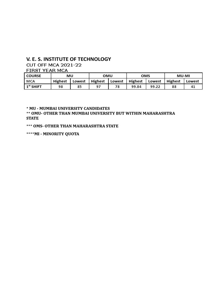 Vesit Mca Cut Off 2021-22 | PDF
