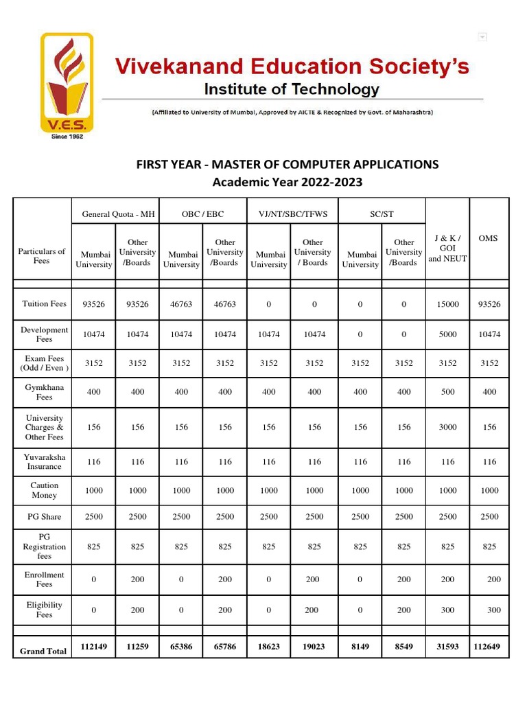 MCA First Year Fees Structure 2022-23 | PDF | Technology & Engineering
