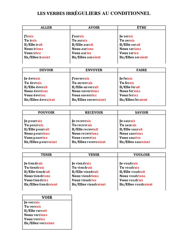 Verbes Irréguliers Conditionnel | PDF