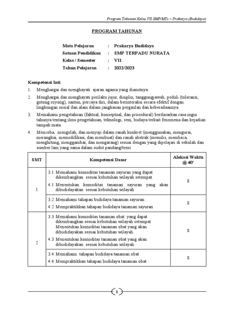 7 - Program Tahunan - Budidaya | PDF | Griya & Taman