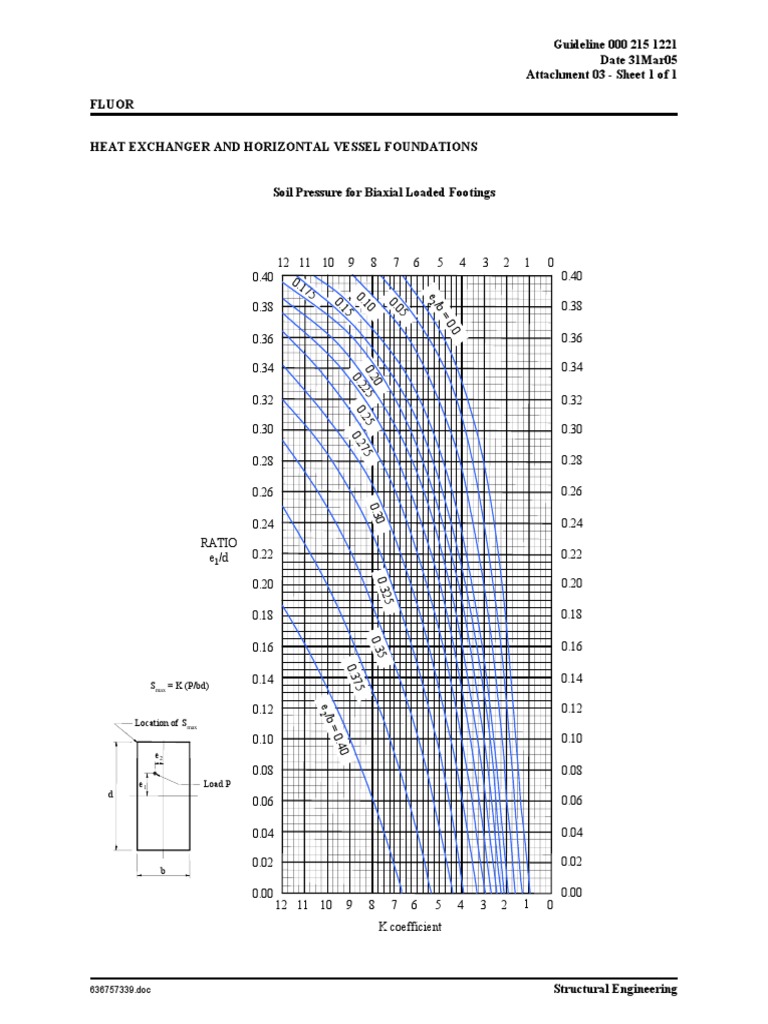 000 215 1221 A03 31mar05 | PDF | Building Engineering | Mechanical ...