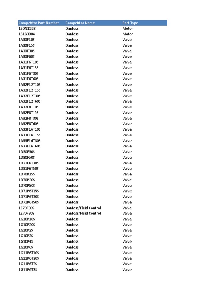Cross Reference Odpowiedniki - Danfoss | PDF | Manufactured Goods ...