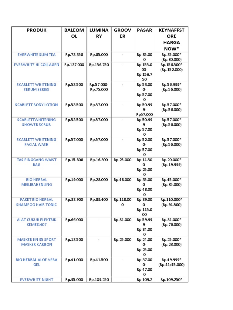 Tabel Promosi | PDF | Beauty | Toiletry
