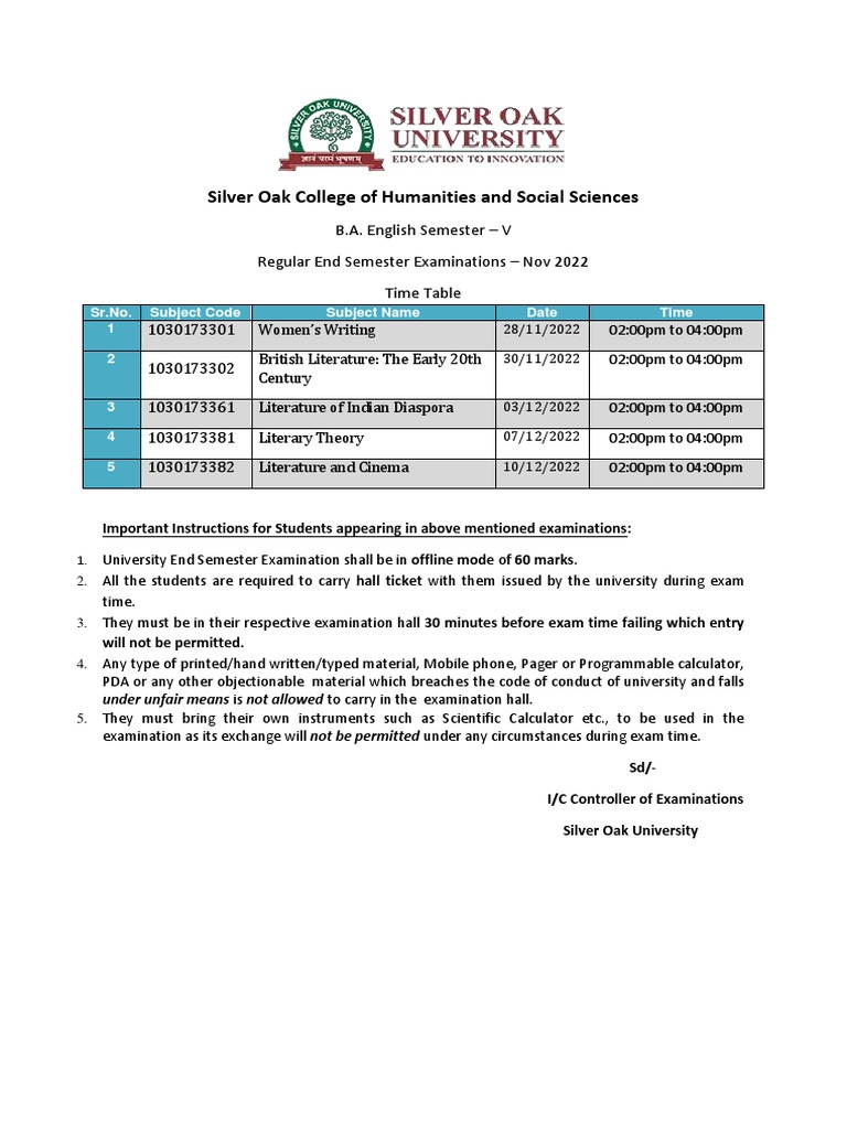 BA English Sem5 | PDF
