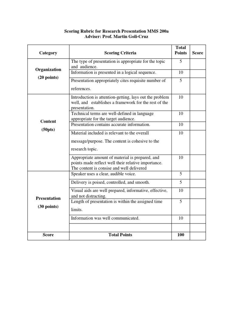 Scoring Rubric For Research Presentation MMS 200a | PDF