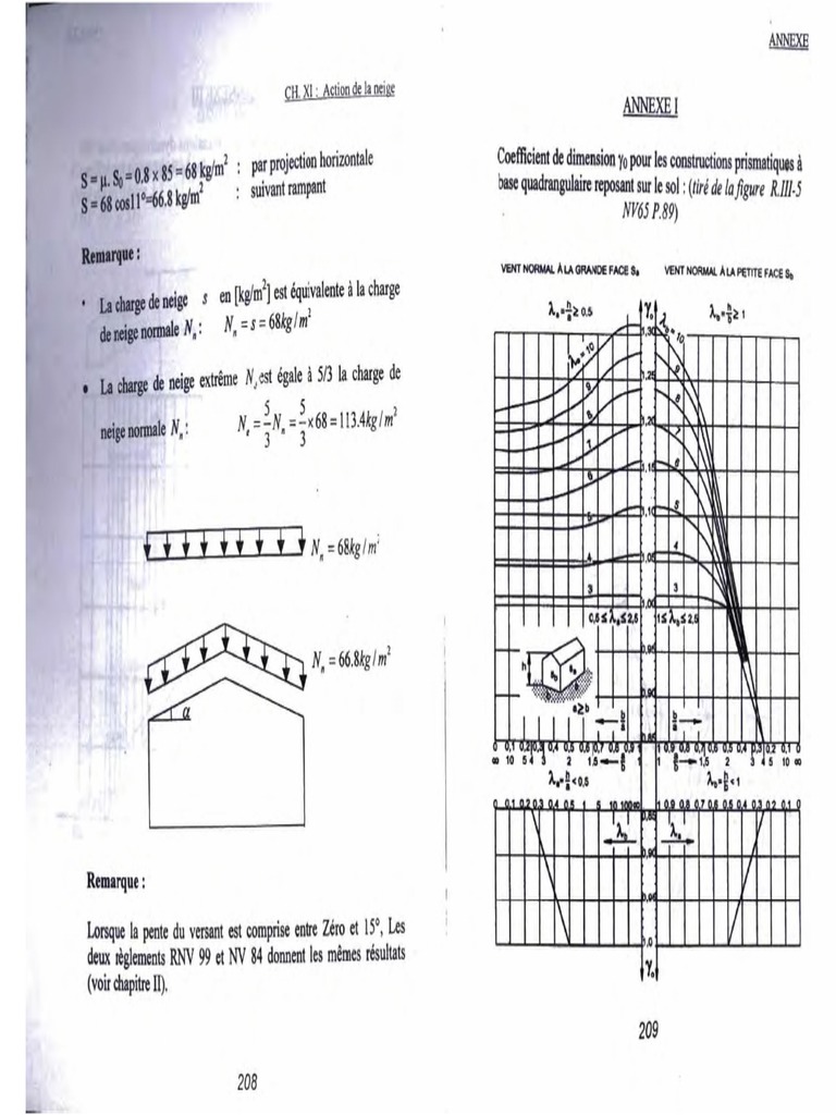 Abaque CM66 | PDF