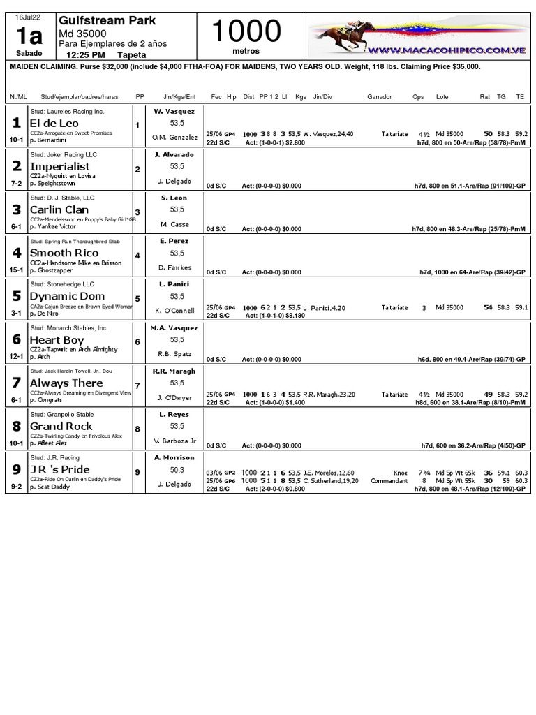 Gulfstream Park | Download Free PDF | Horse Racing | American Racehorses