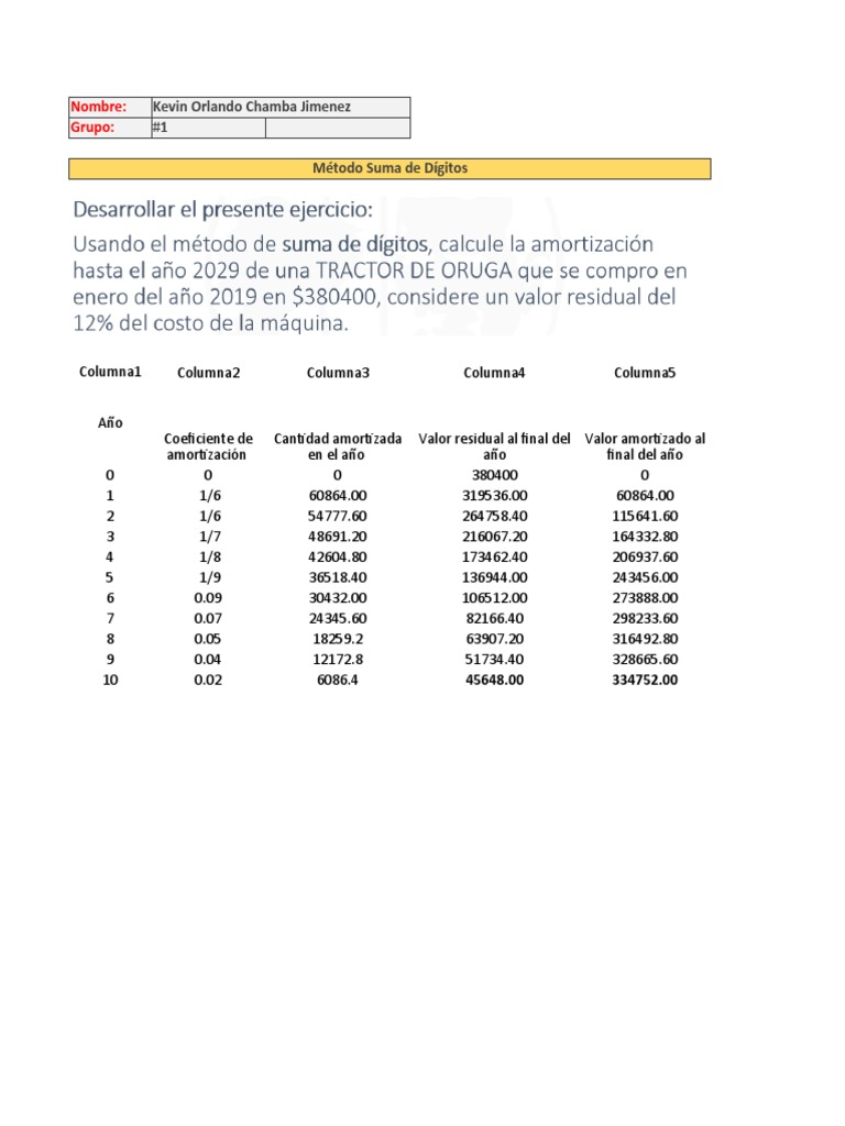 Método Suma de Dígitos | PDF