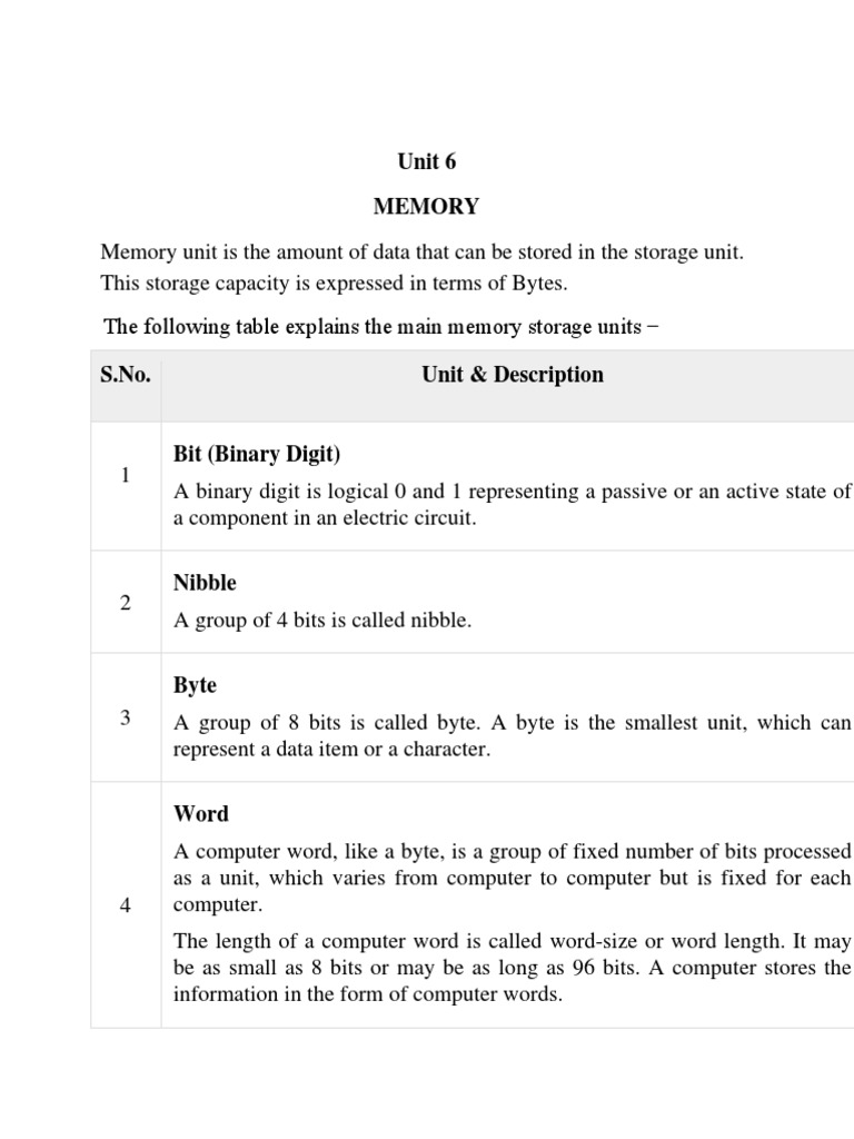 Chma Unit - Vi | PDF | Random Access Memory | Computer Data Storage