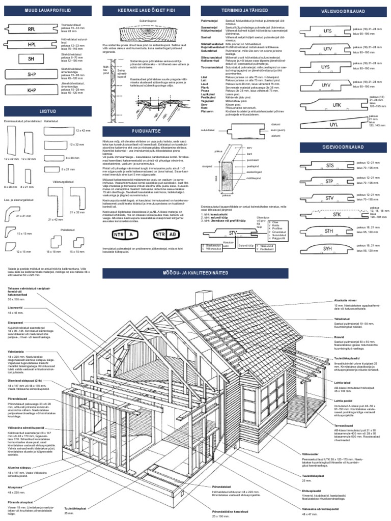 153.kasulik Info Puidu Kohta Joonis | PDF